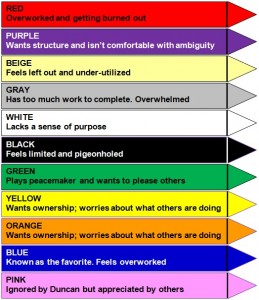 What Crayons Can Teach Us About Employee Engagement - Agent in engAGemENT