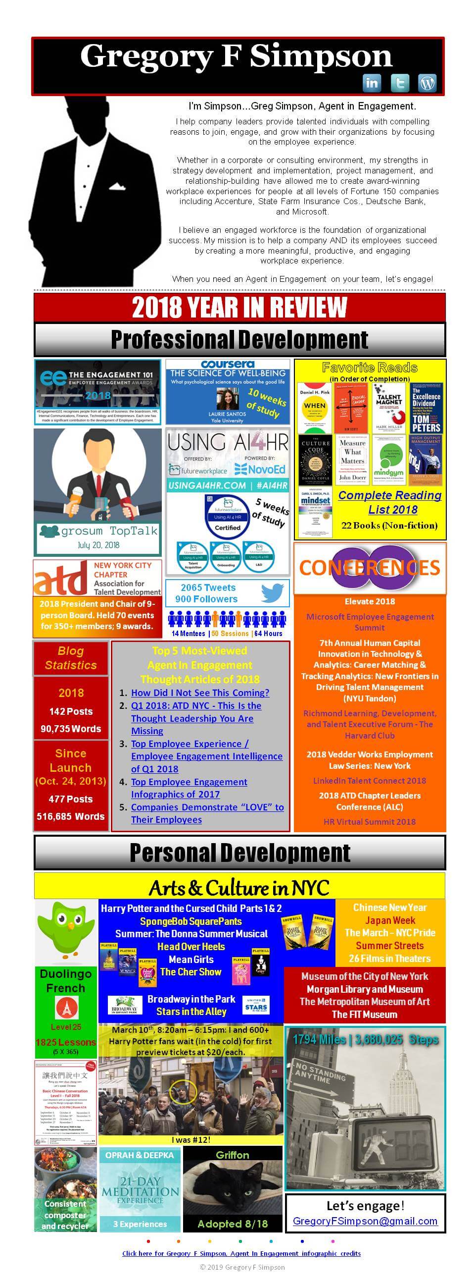 2018 Year In Review – Engagement Infographic - Agent in engAGemENT